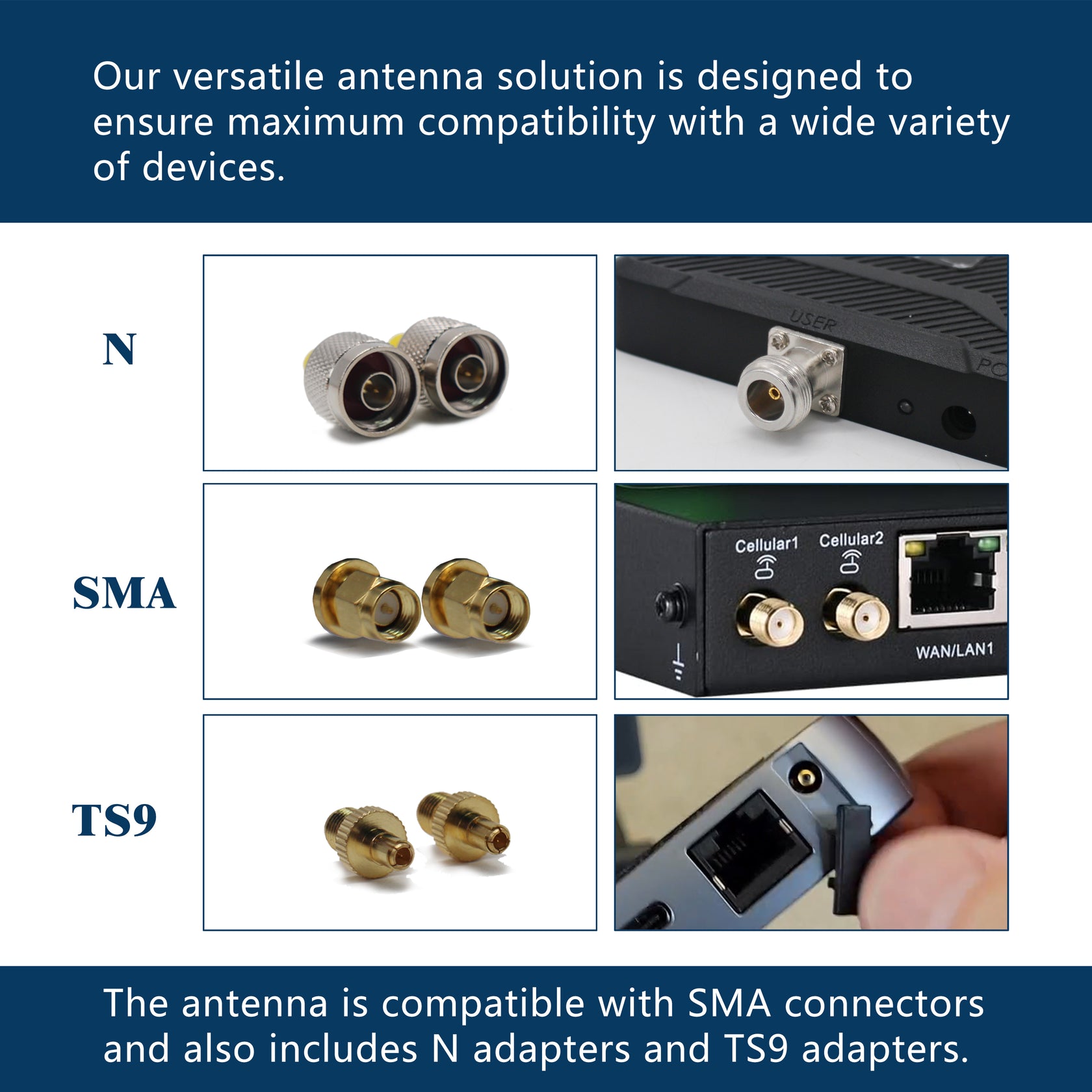 Mophamp MIMO 4G/5G Antenna 698-3800MHz 2x2 for LTE/NR Hotspots, Modems ...