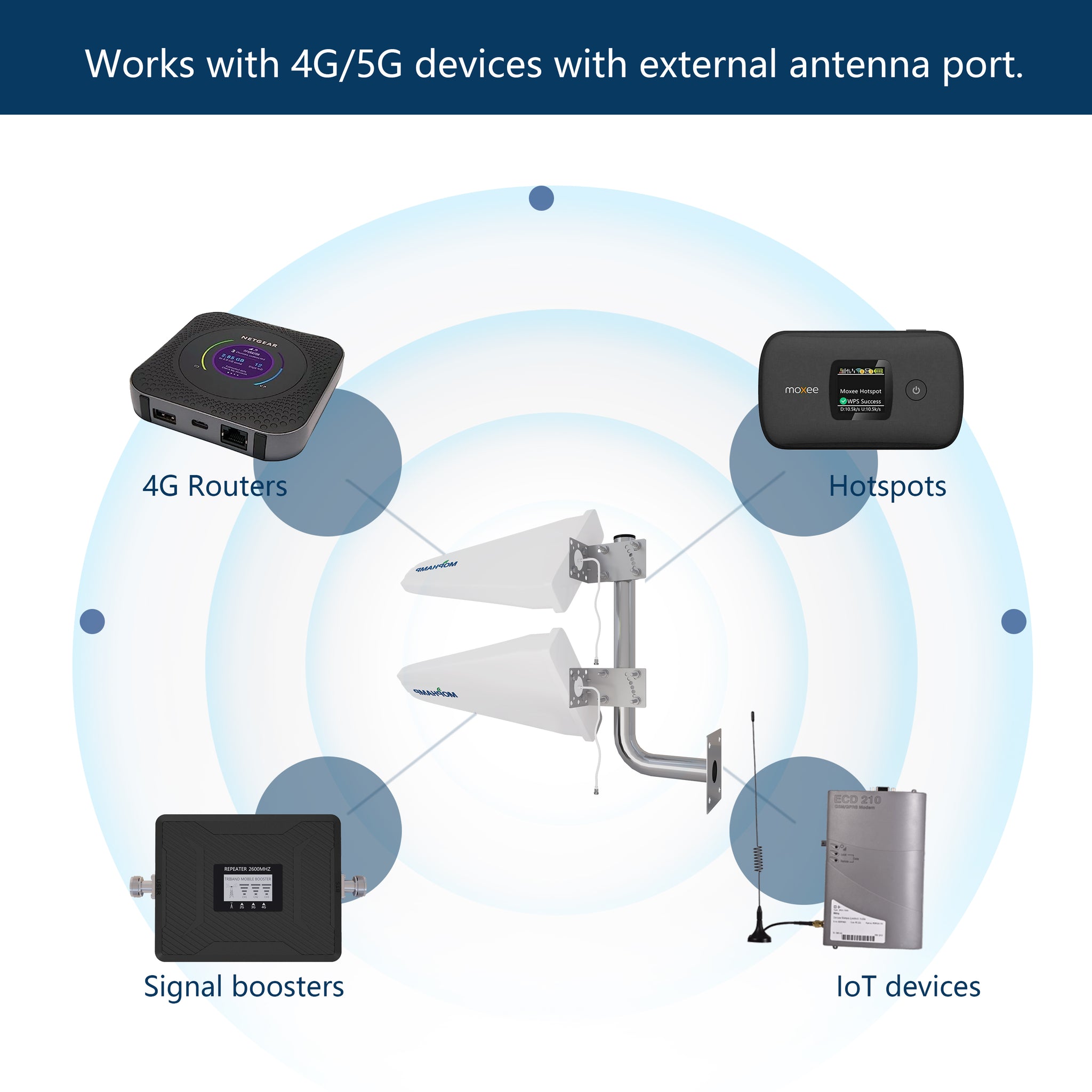 Mophamp MIMO 4G/5G Antenna 698-3800MHz 2x2 for LTE/NR Hotspots, Modems ...